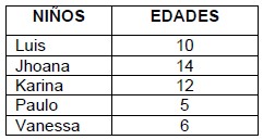 Ejercicios de Estadística para Sexto de Primaria